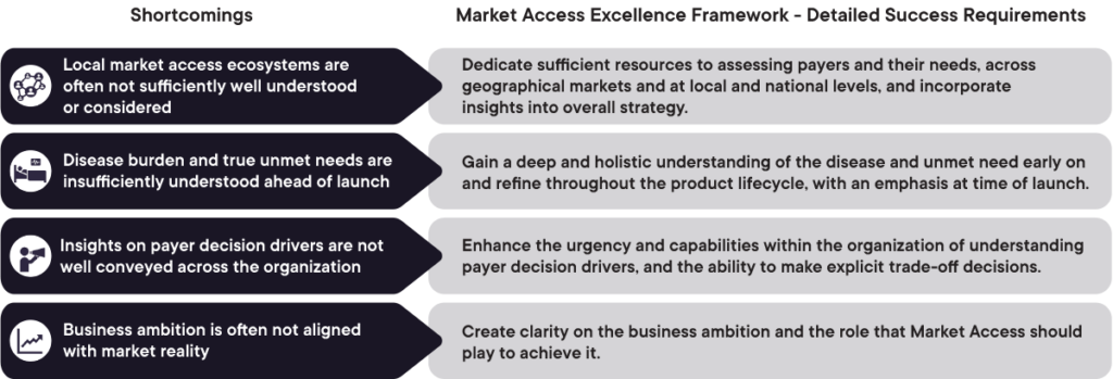 CapSys Group - Understand your stakeholders and market access landscape ...