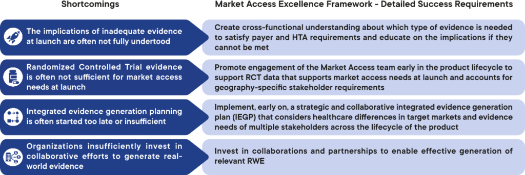CapSys Group - Achieving Market Access Excellence with a Strategic ...