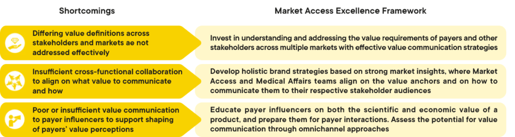 CapSys Group - Effective value communication is crucial for Market ...